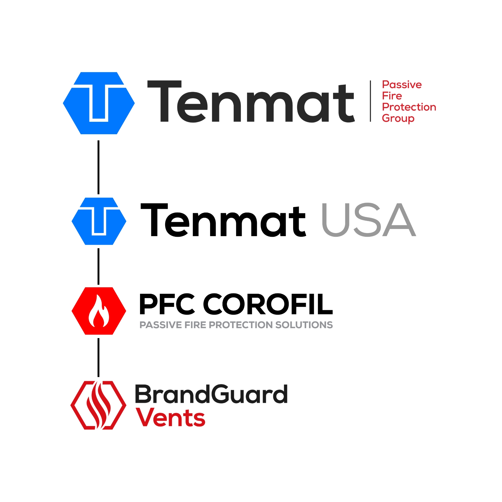About Us | PFC Corofil | Passive Fire Protection Solutions