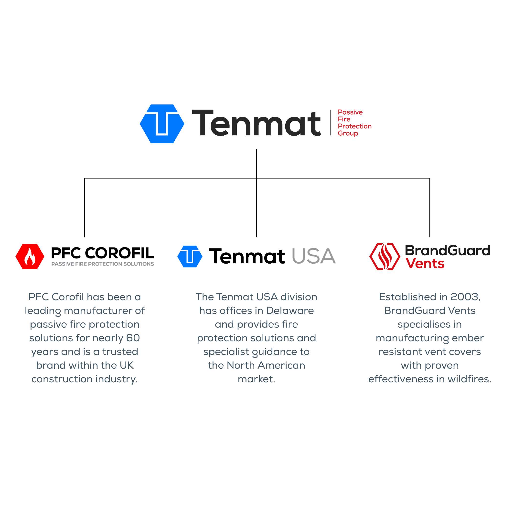 About Us | PFC Corofil | Passive Fire Protection Solutions